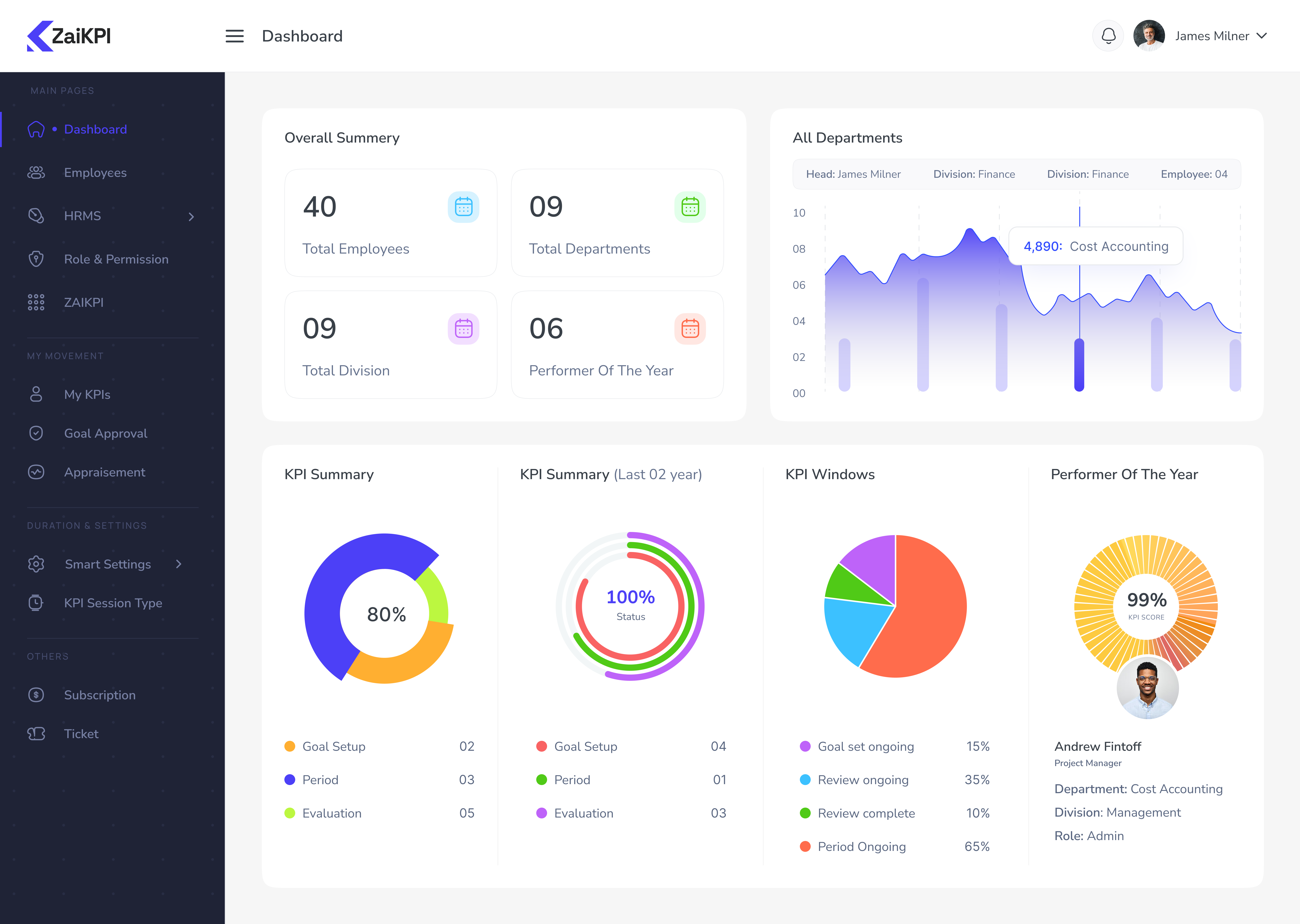ZaiKPI - KPI (Key Performance Indicator) Management Laravel Script. by zainiktheme